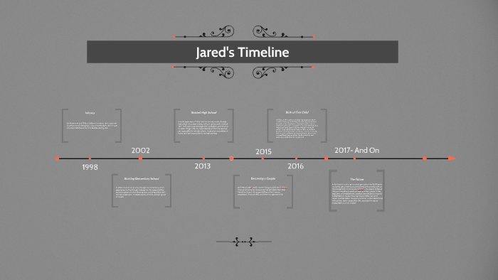 Jared's Timeline by Jared Fehr on Prezi