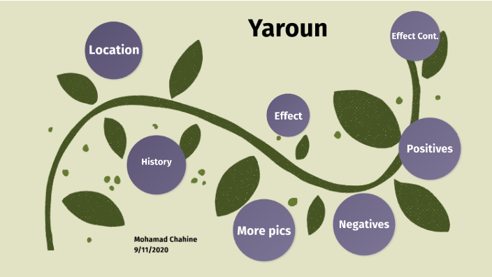 Yaroun Presentation by Mohamad Chahine on Prezi