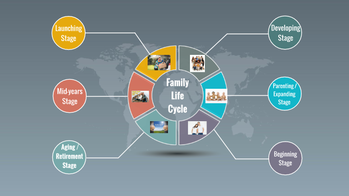 Family Life Cycle by Mark Miller on Prezi