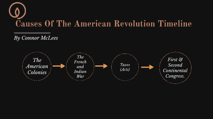 Causes Of The American Revolution Timeline by Connor McLees on Prezi