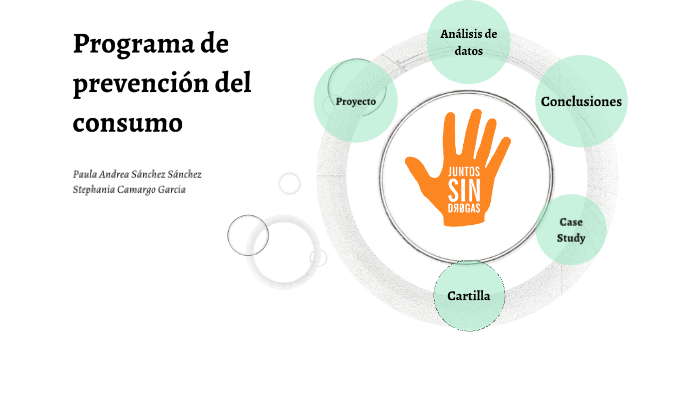 Cartilla Conocete a ti mismo by Stephania Camargo on Prezi