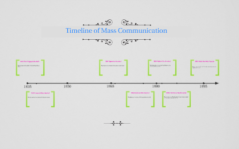 Timeline of Mass Communication by Emily Green on Prezi