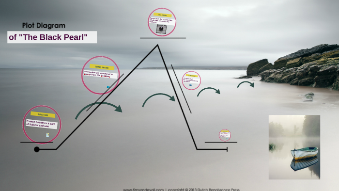 Plot Chart of "The Black Pearl" by Susanne Fenton on Prezi