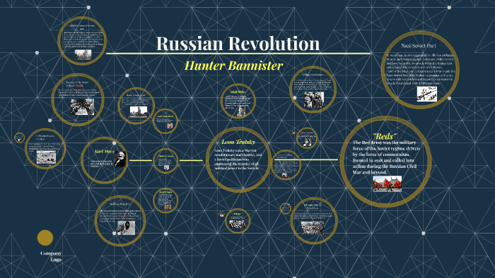 Karl Marx by Hunter Bannister on Prezi