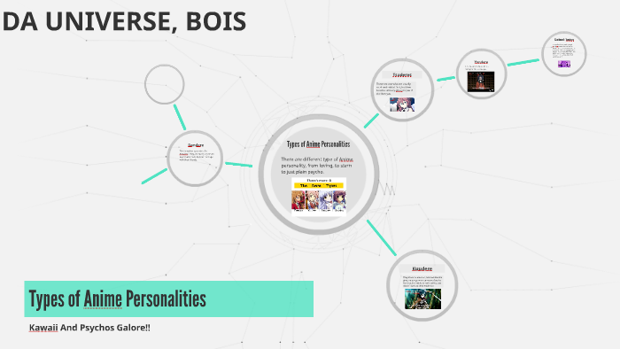 Types of Anime Personalities by Wei He on Prezi