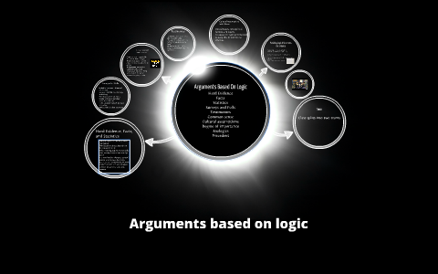 Arguments Based On Logos (logic) by Tommy Boisvert