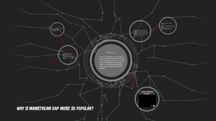 Why Mainstream Rap Music is so Popular? by Angel Richardson on Prezi