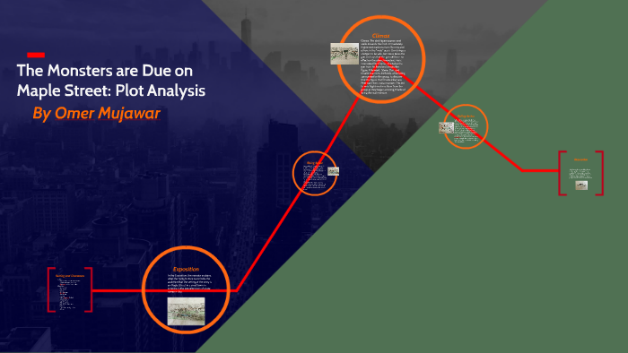 The Monsters are Due on Maple Street: Plot Analysis by O M on Prezi