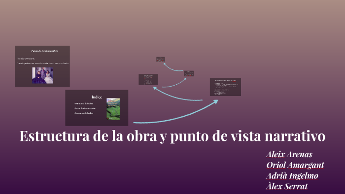 Estructura de la obra. Punto de vista narrativo by Aleix Arenas on Prezi
