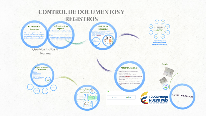 CONTROL DE DOCUMENTO Y REGISTROS by DIANA ACOSTA on Prezi