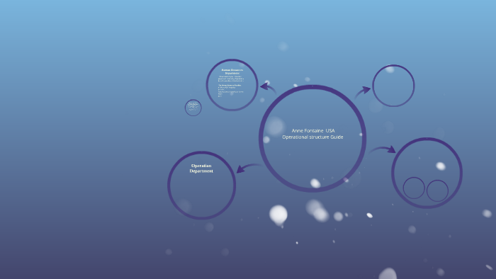 Anne Fontaine USA by Jessica Nolasco on Prezi