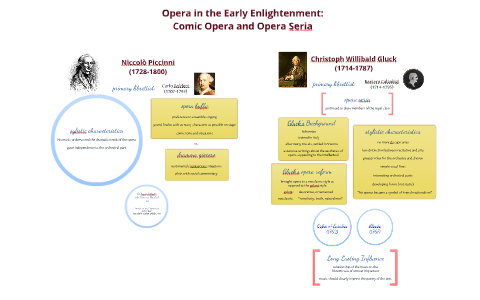 Opera in the Early Enlightenment: Comic Opera and Opera Seria by Joanna ...