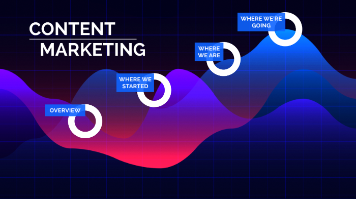 Content Marketing by Jessica Amidon on Prezi