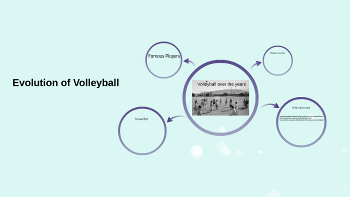 Evolution of Volleyball by Shelby Tirbs on Prezi