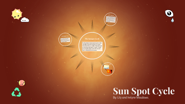 Sun Spot Cycle by lily meadows on Prezi