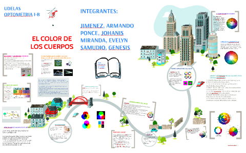 EL COLOR DE LOS CUERPOS by Gênêsïïs Såmüdiø on Prezi