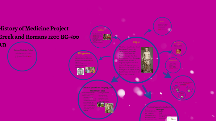 History of Medicine Project by Brianna Collins on Prezi