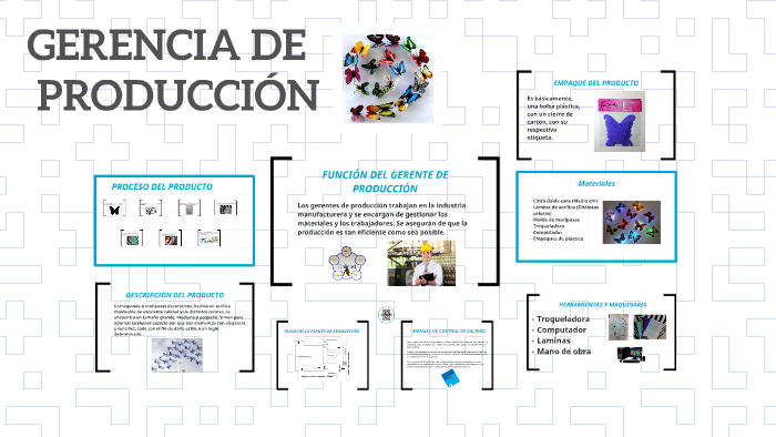 GERENTE DE PRODUCCIÓN by on Prezi