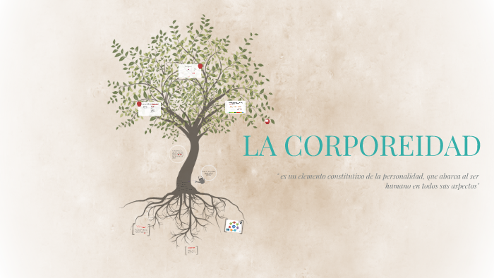 LA CORPOREIDAD by Micaela Proz on Prezi
