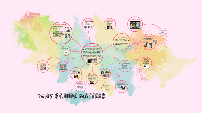 St.Jude: why it matters by jenna dombrowski on Prezi