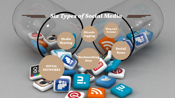 Six Types of Social Media by Aikim Bebita on Prezi