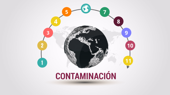 El deterioro del agua by Gui Vitale on Prezi