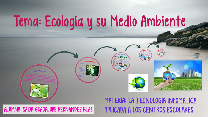 Tema: Ecologia y su Medio Ambiente by Saida Hernandez Blas