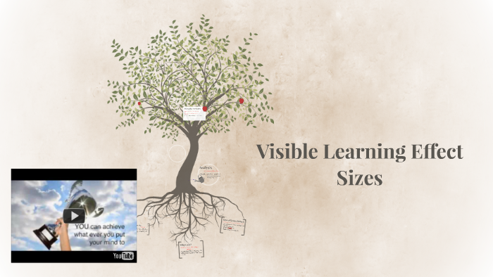 Visible Learning Effect Sizes by Dirk Myers on Prezi