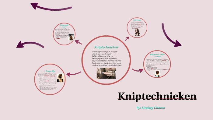 4 kniptechnieken by lindsey chavez on Prezi
