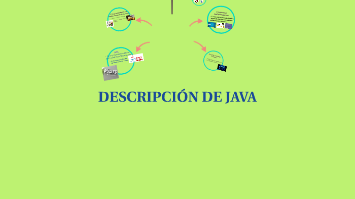 Descripción de Java by Lorena Kirvan