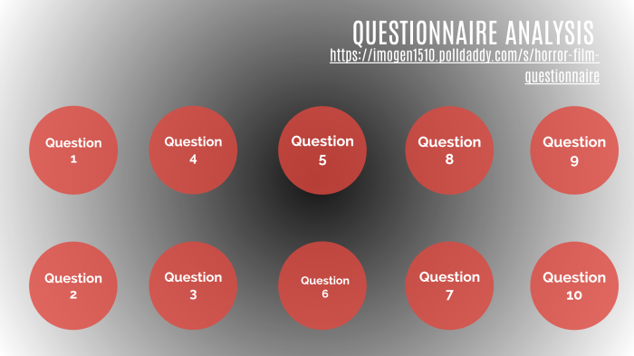Questionnaire Analysis by imogen hardman on Prezi