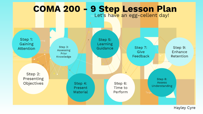 COMA 200 Lesson Plan by Hayley Cyre on Prezi