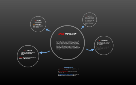 AXES Paragraph by E Smith on Prezi