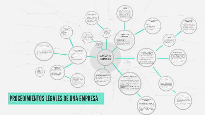 PROCEDIMIENTOS LEGALES DE UNA EMPRESA by Gabriela de León Leiva on Prezi