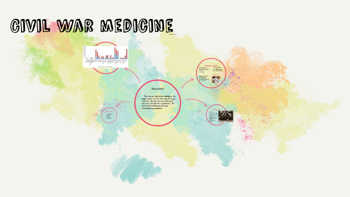Civil War medicine by Jaelyn Cloepfil on Prezi