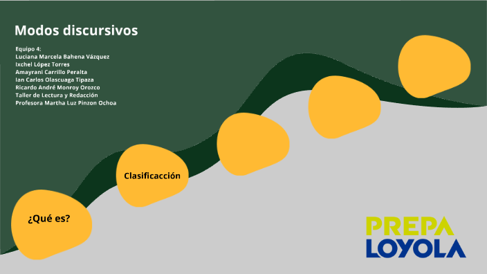Modos discursivos by Ixchel Lopez Torres on Prezi
