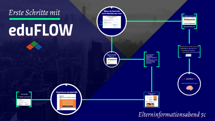 eduFLOW by on Prezi