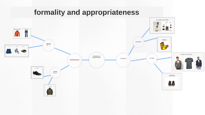 formality and appropriateness by lea sanchez on Prezi