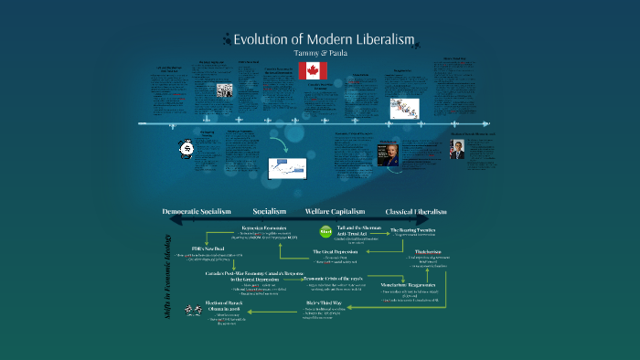Evolution of Modern Liberalism by Tammy Le on Prezi