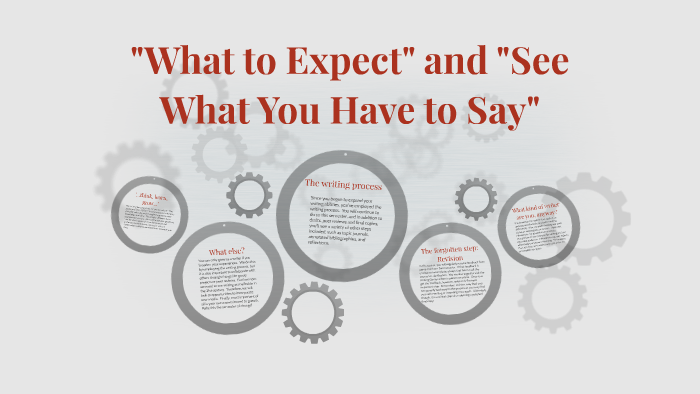 "What to Expect" and "See What You Have to Say" by Laura Gabrion on Prezi