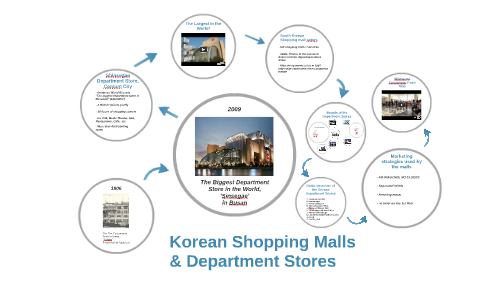 Korean Shopping Malls & Department Stores by Young Rok Kim