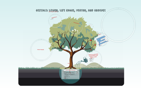 Gestalt: Lewin, Life Space, Vector, and Groups! by Melody Maxfield on Prezi