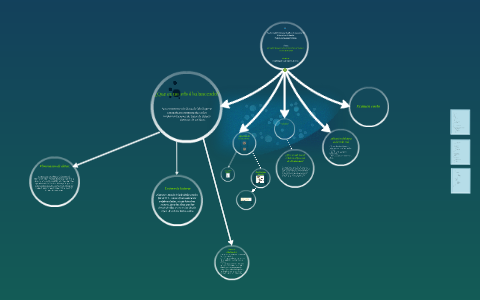Eliminacion de datos en un arbol "Balanceado by on Prezi