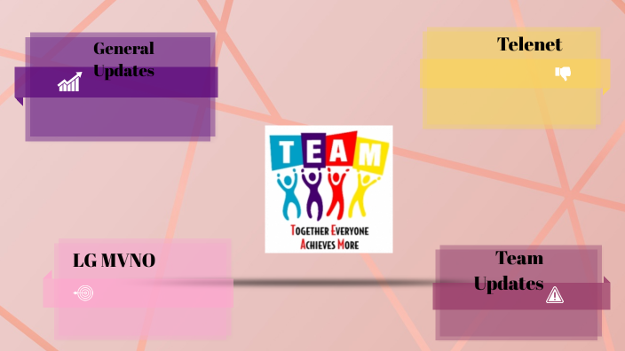 Telenet & LG -MVNO: Week 31 by aakrati Srivastava on Prezi