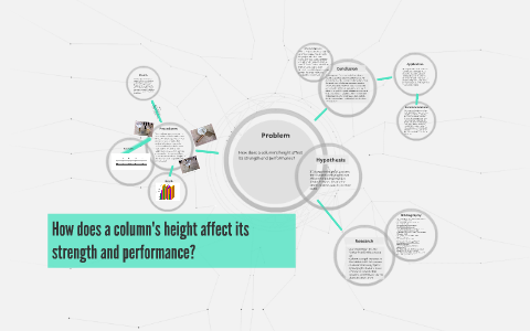 How does a column's height affect its strength and performan by Samuel ...