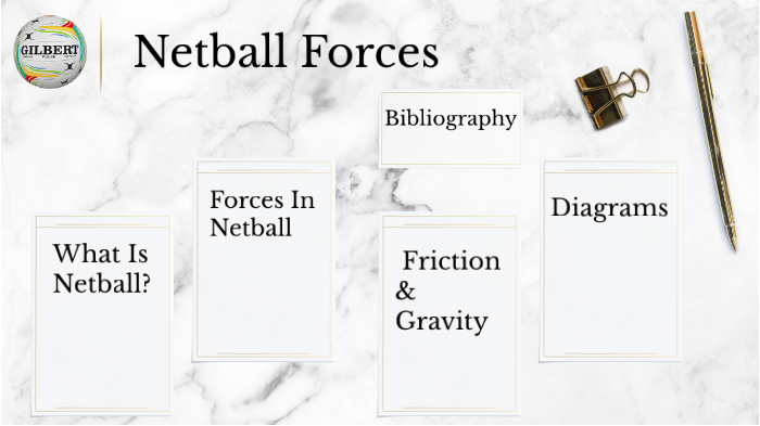 Netball Forces by Kiara Beggs on Prezi