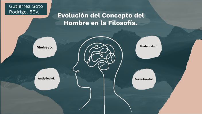 Evolución del Concepto del Hombre en la Filosofía by Rodrigo Gutierrez ... Evolución del Concepto del Hombre en la Filosofía by Rodrigo Gutierrez ...