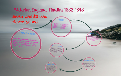 Charles Dickens's:A Christmas Carol Timeline by Ethan Tollison on Prezi