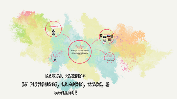 Racial Passing by Marquis Wallace on Prezi