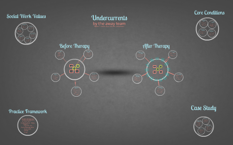 Undercurrents Presentation by on Prezi